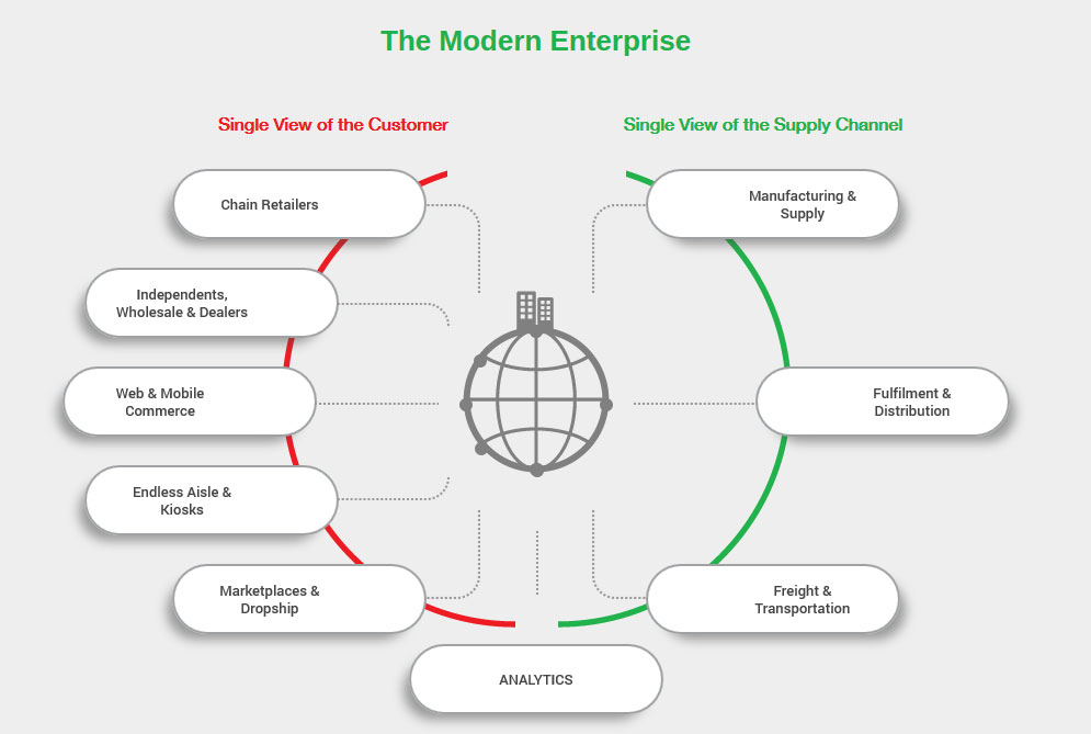 The-Modern-Enterprise – spice™ Technology Group