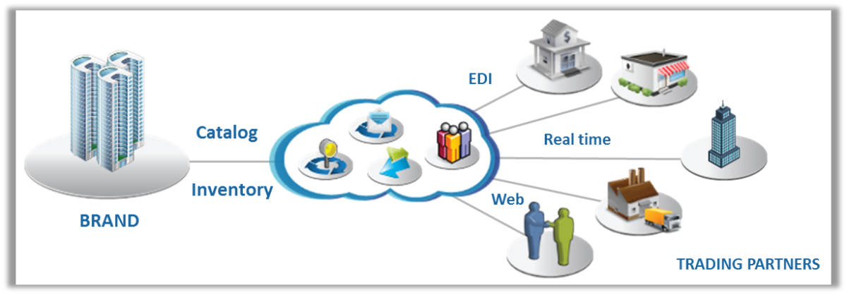 edi_network – spice™ Technology Group