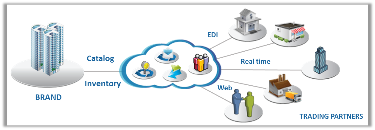 edi_network – spice™ Technology Group