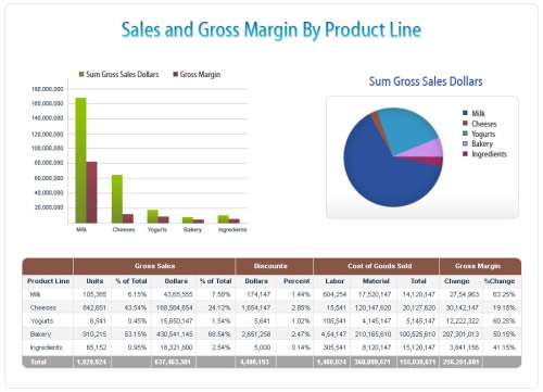 sales and gross margin by product line – spice™ Technology Group
