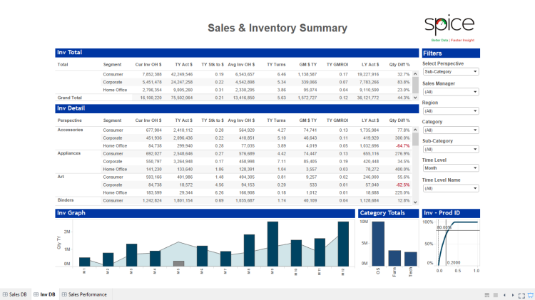 sales and inventory – spice™ Technology Group