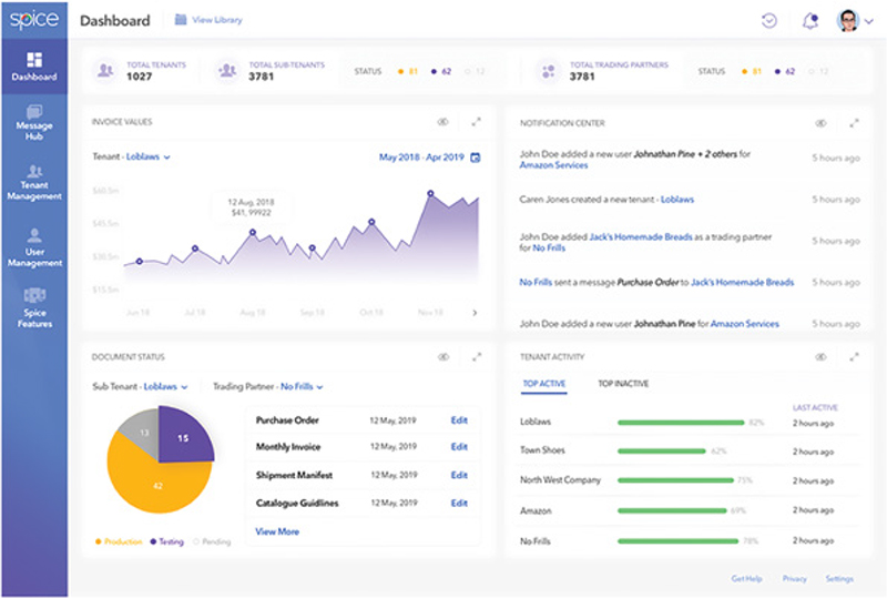 10 BEST EDI SOLUTION PROVIDERS OF 2020 – spice™ Technology Group