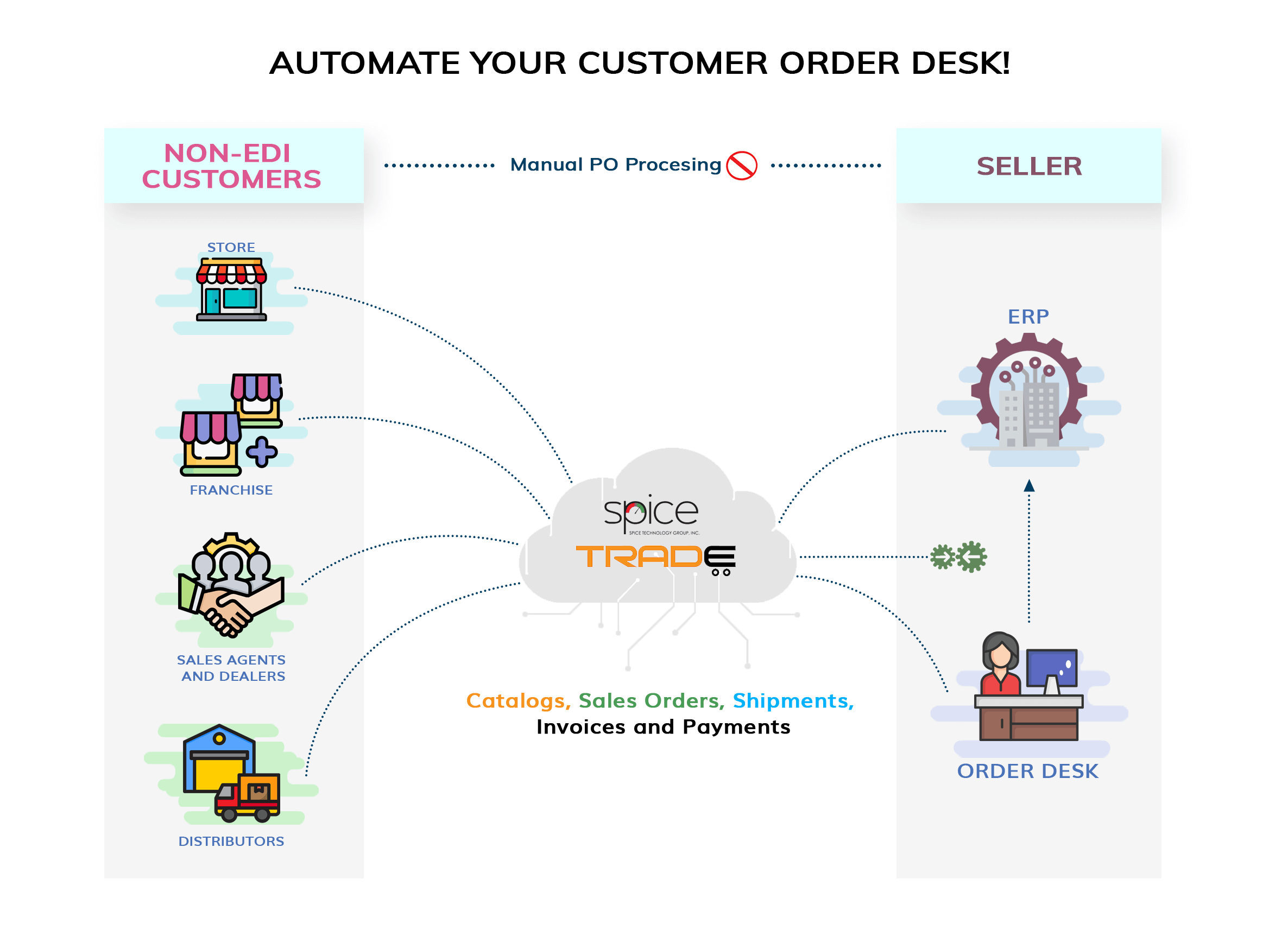 Spice Trade™ – spice™ Technology Group