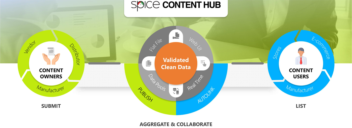 Spice Catalog™ – spice™ Technology Group