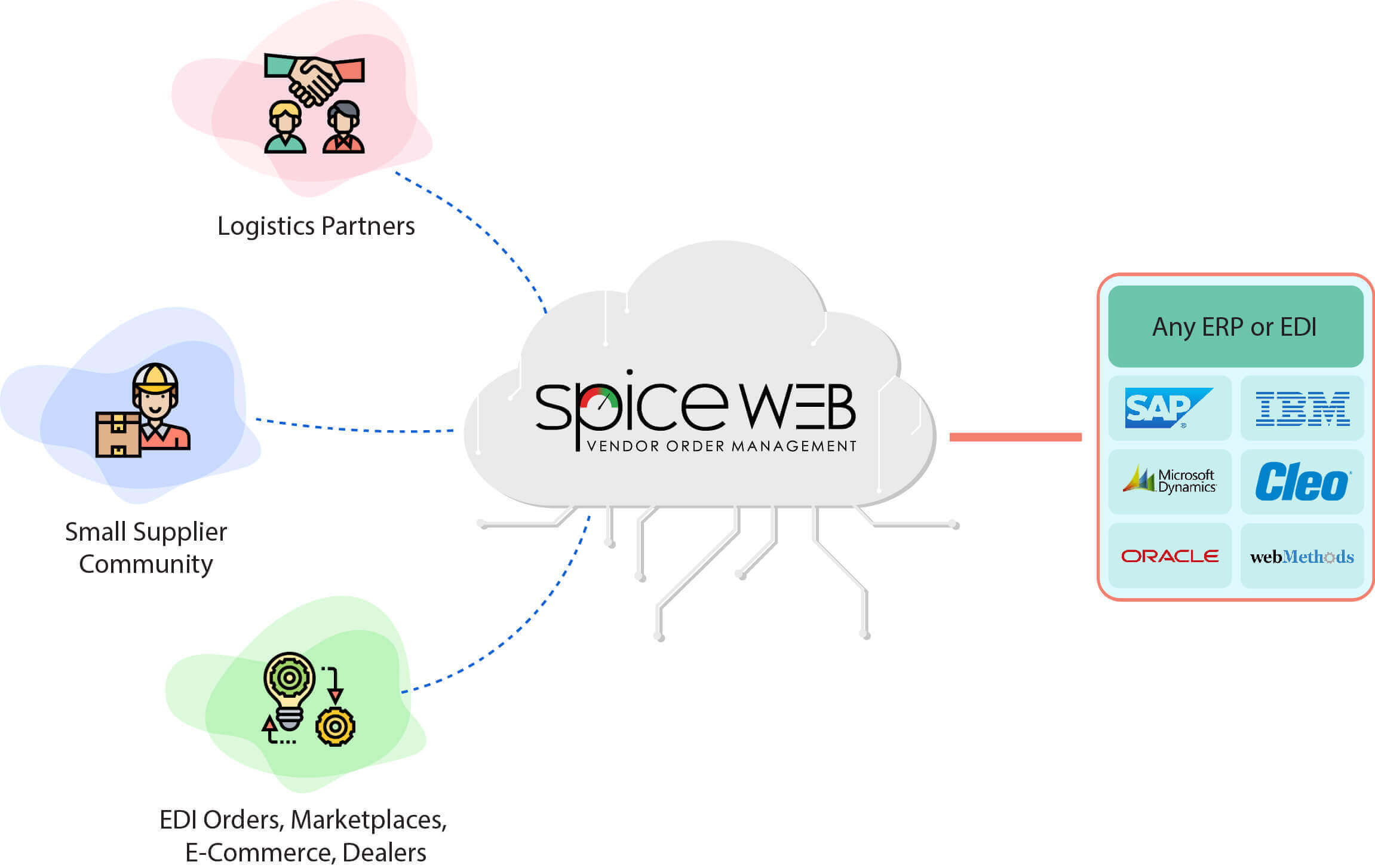 Spice Web™ Forms – spice™ Technology Group